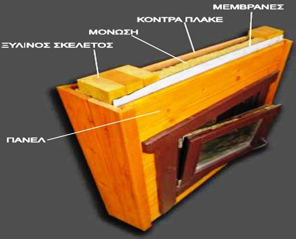 ΣΕΛΗΝΑΣ ΤΥΠΟΥ ΠΑΝΕΛ - Ξύλινα Σπίτια